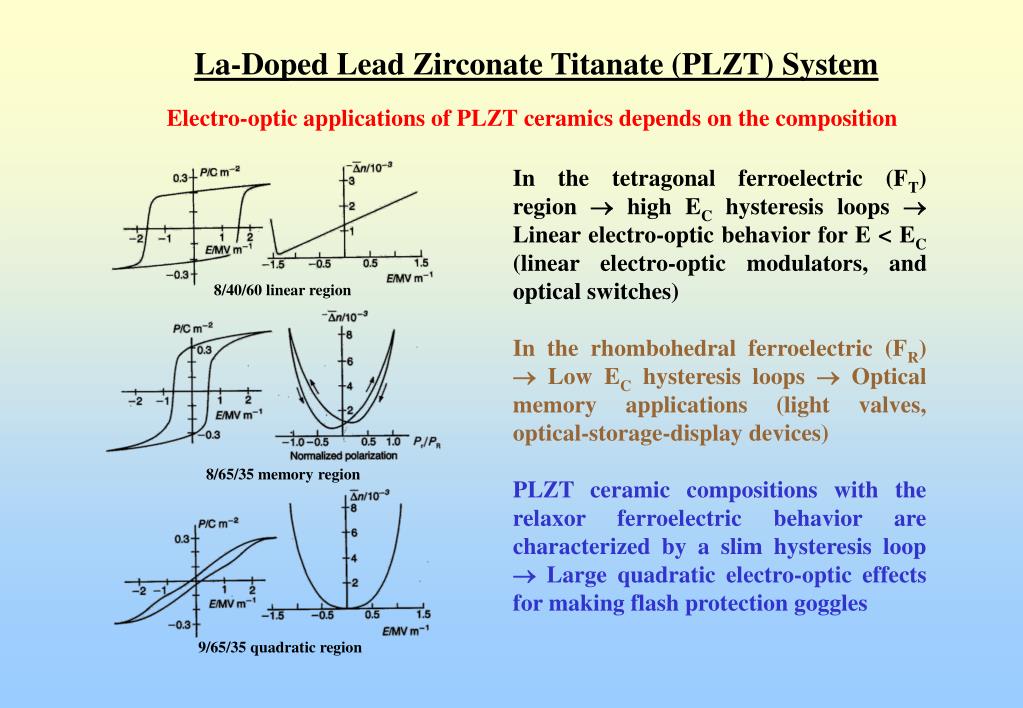 PPT - Ferroelectric Lead Titanate (PbTiO 3 or PT) PowerPoint ...