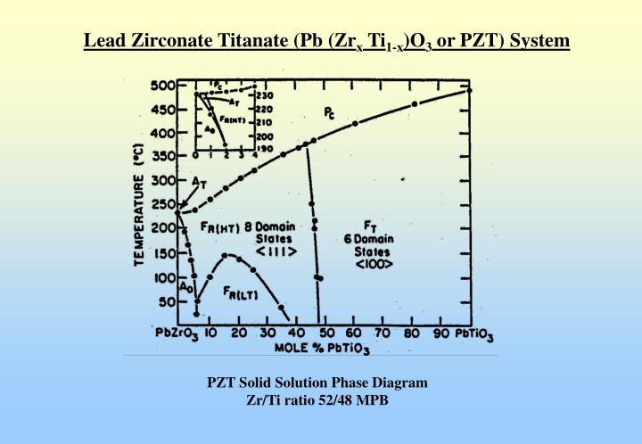 PPT - Ferroelectric Lead Titanate (PbTiO 3 or PT) PowerPoint ...