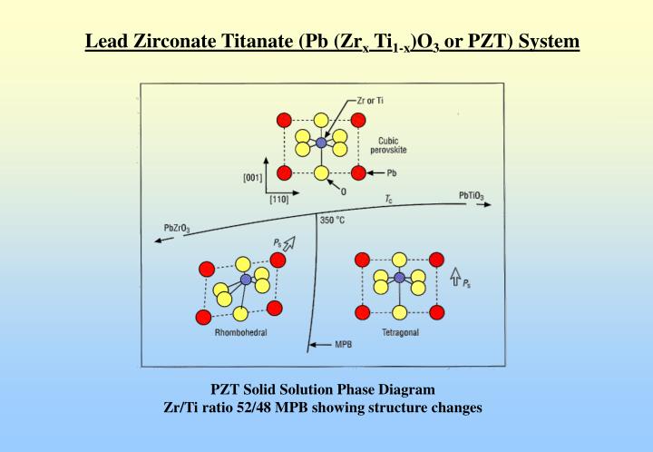 PPT - Ferroelectric Lead Titanate (PbTiO 3 or PT) PowerPoint ...