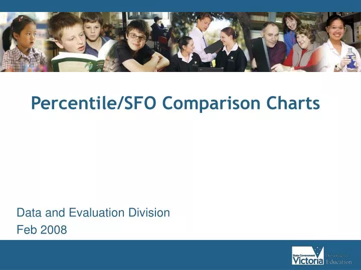 PPT - Percentile/SFO Comparison Charts PowerPoint Presentation, free ...