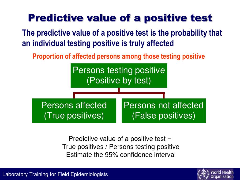 PPT - Sensitivity and specificity Predictive values positive and ... PPT - Sensitivity and specificity Predictive values positive and ...