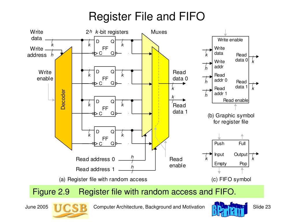 PPT - 1.1 Signals, Logic Operators, and Gates PowerPoint Presentation ...