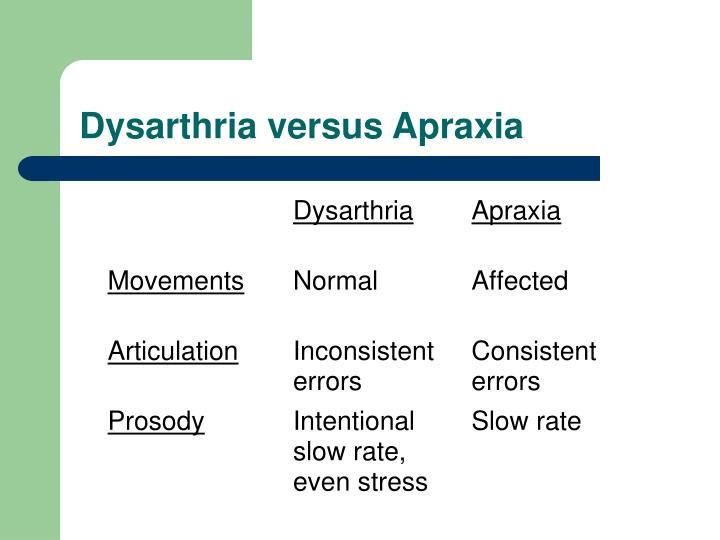 PPT - “He speaks fine; he doesn’t need speech therapy! What is speech ...