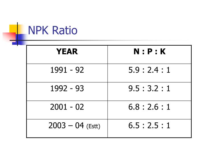 PPT - INTEGRATED NUTRIENT MANAGEMENT (INM) PowerPoint Presentation - ID ...