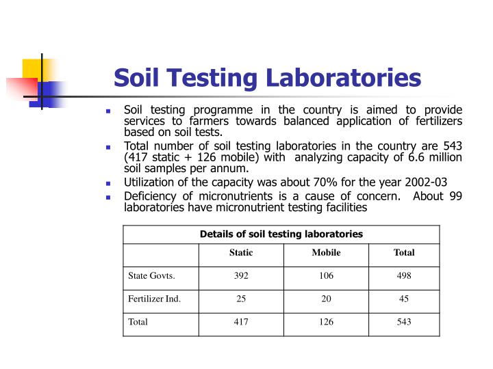 PPT - INTEGRATED NUTRIENT MANAGEMENT (INM) PowerPoint Presentation - ID ...