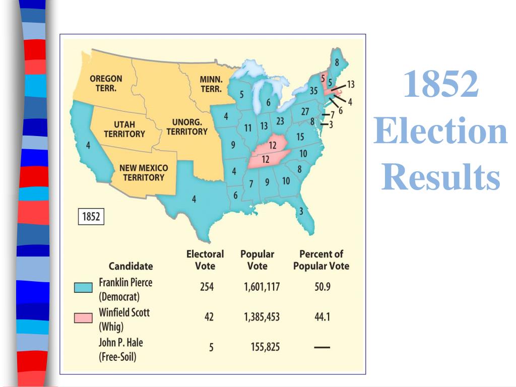 PPT - The Road to Civil War in the 1850s PowerPoint Presentation, free ...