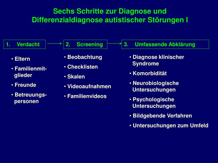 PPT - Autismus – Spektrum – Störungen: Erscheinungsformen, Ursachen ...