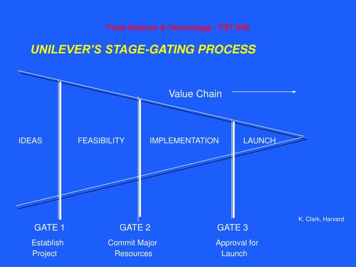 PPT - Objectives - Product Development Module PowerPoint Presentation ...