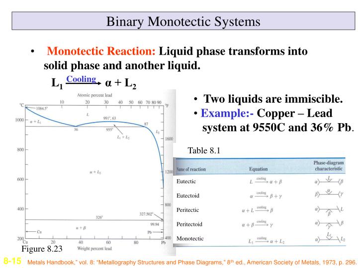 PPT - Lecture 9 PowerPoint Presentation - ID:720609