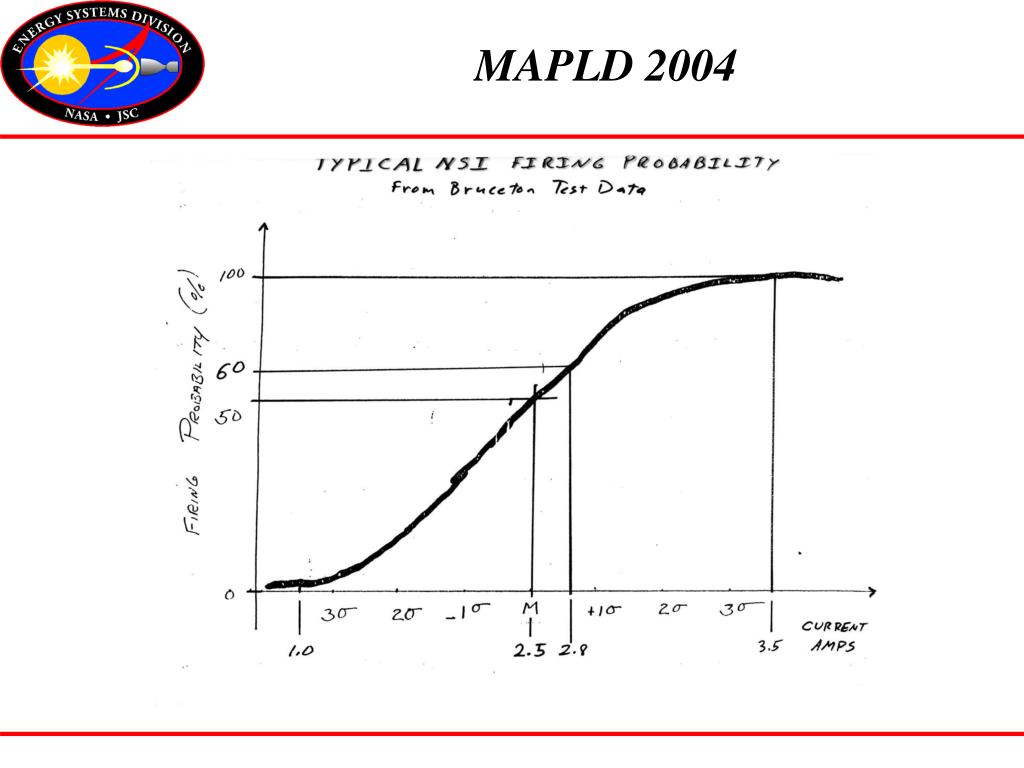 PPT - SAFER Pyrovalve Failure Investigation at MAPLD 2004 PowerPoint ...