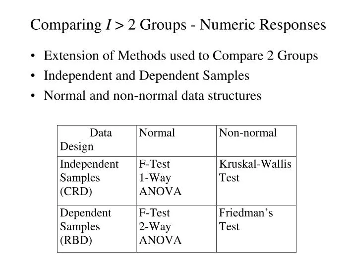 PPT - Comparing I > 2 Groups - Numeric Responses PowerPoint Presentation - ID:721814