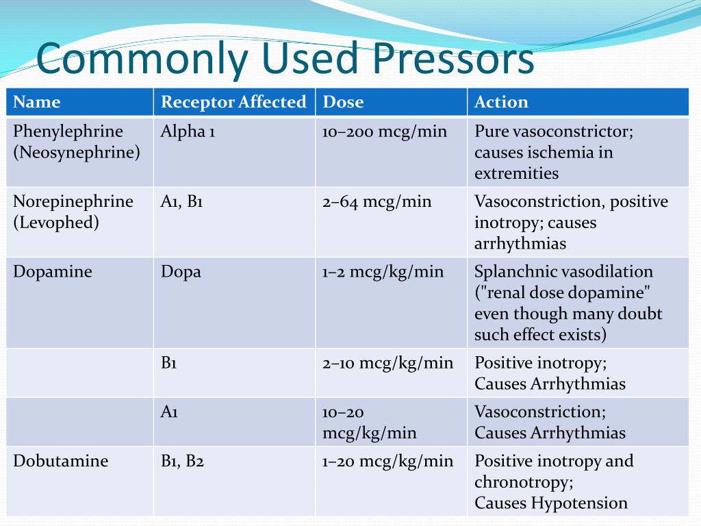 PPT - Nadia Habal, MD Presbyterian Hospital of Dallas PowerPoint ...