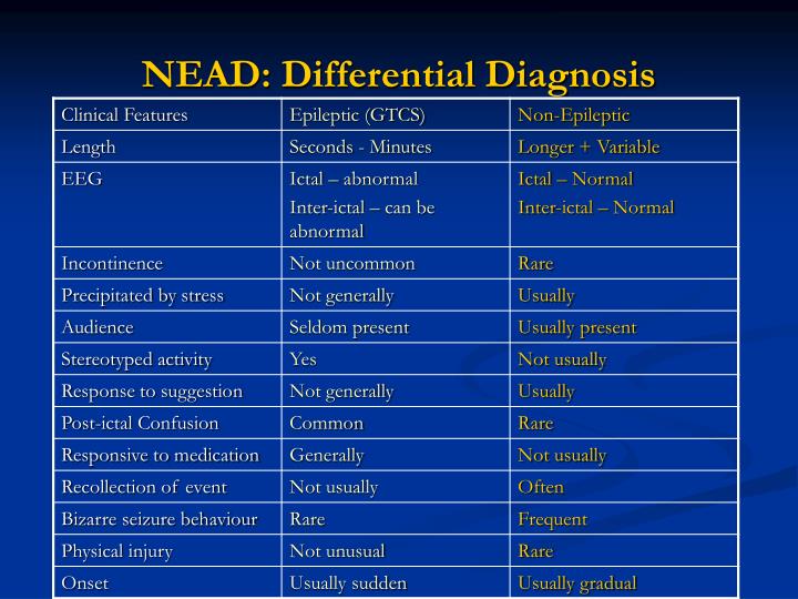 PPT - Dr Gillian Fortune Senior Clinical Neuropsychologist Beaumont ...