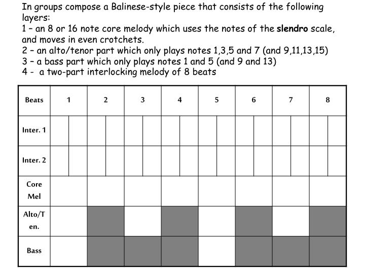 PPT - Gamelan PowerPoint Presentation - ID:723987