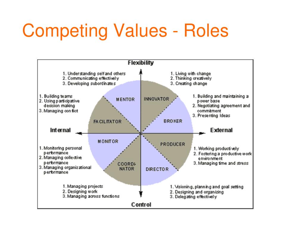 PPT - Forandringsledelse og -projekter som organisatorisk læring ...