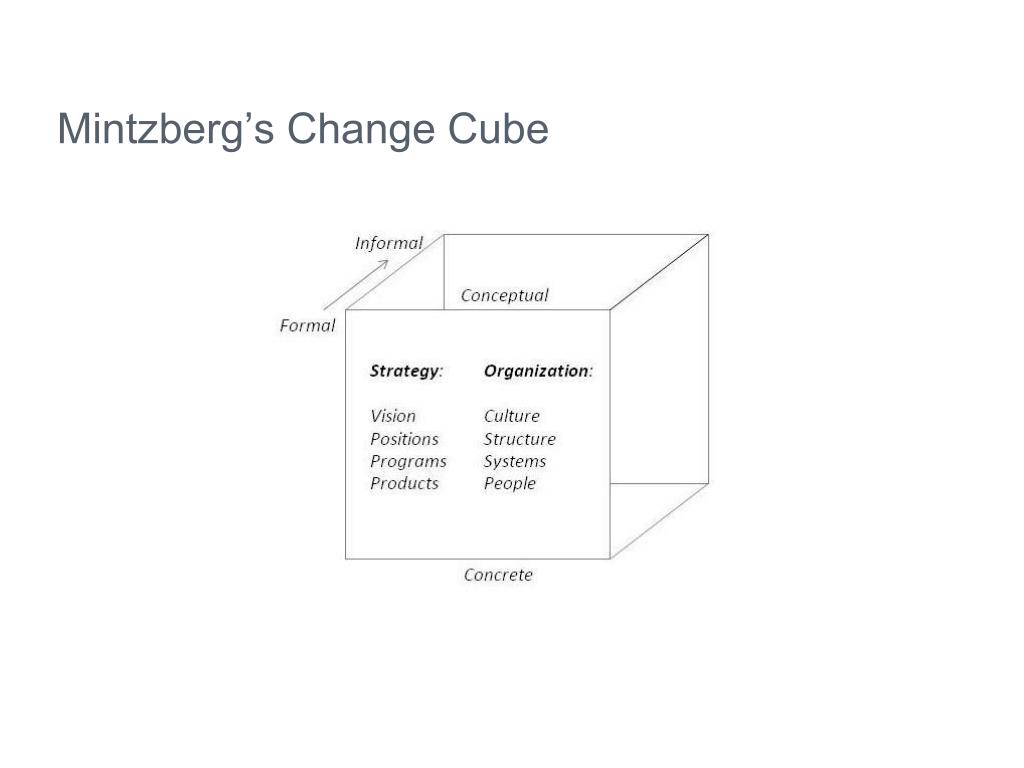 PPT - Forandringsledelse og -projekter som organisatorisk læring ...