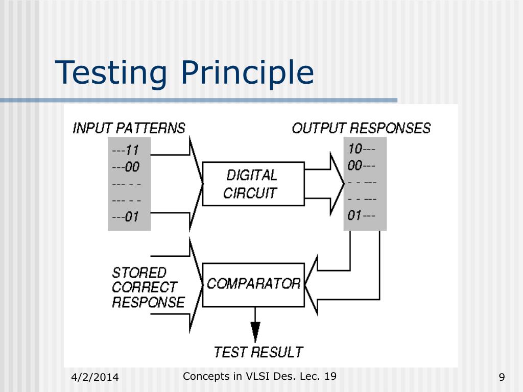 Ppt 332479 Concepts In Vlsi Design Lecture 19 Introduction To Testing Powerpoint Presentation