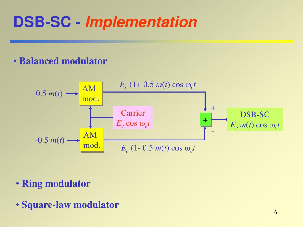 PPT - Double Side Band Suppressed Carrier PowerPoint Presentation, free ... PPT - Double Side Band Suppressed Carrier PowerPoint Presentation, free ...