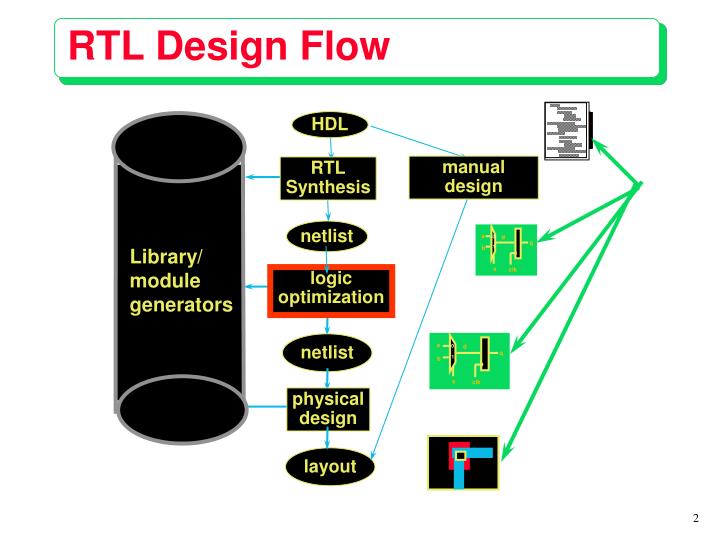 PPT - VLSI CAD Flow: Logic Synthesis, 6.375 Lecture 13 PowerPoint ... PPT - VLSI CAD Flow: Logic Synthesis, 6.375 Lecture 13 PowerPoint ...