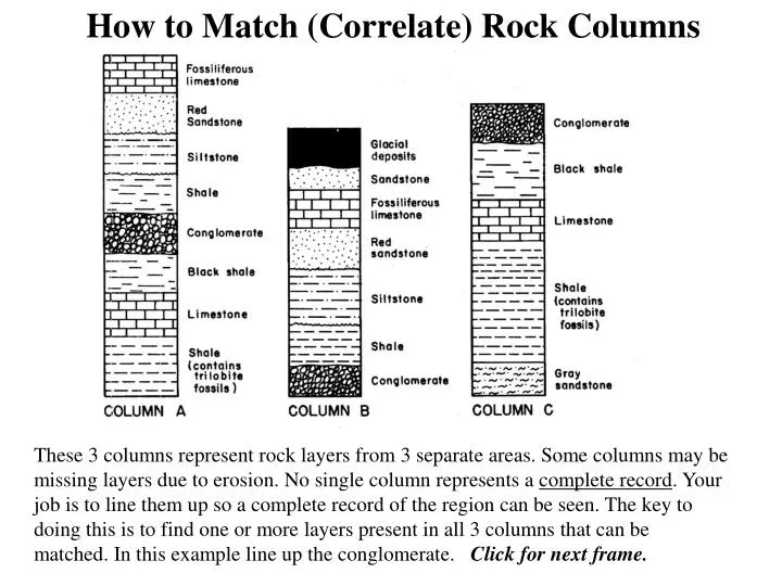 PPT - How to Match (Correlate) Rock Columns PowerPoint Presentation ...