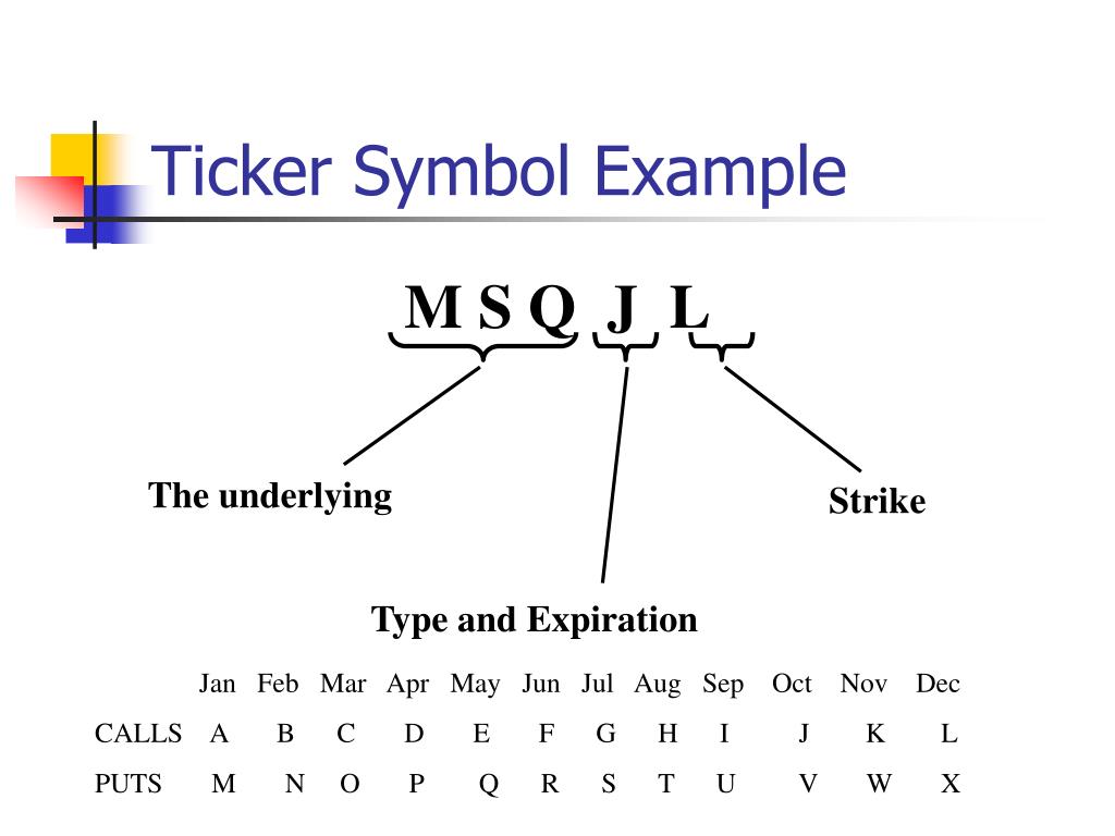 PPT Option Market Basics PowerPoint Presentation Free Download ID