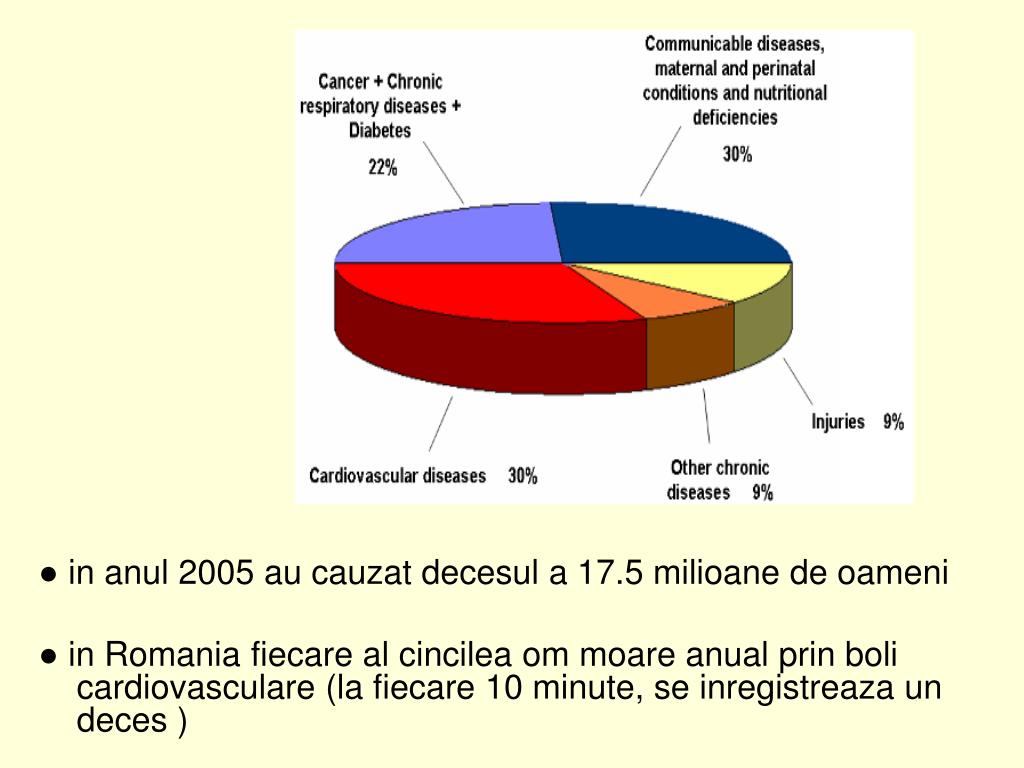 PPT - BOLILE CARDIOVASCULARE Sunt afectiuni ale inimii si vaselor de ...