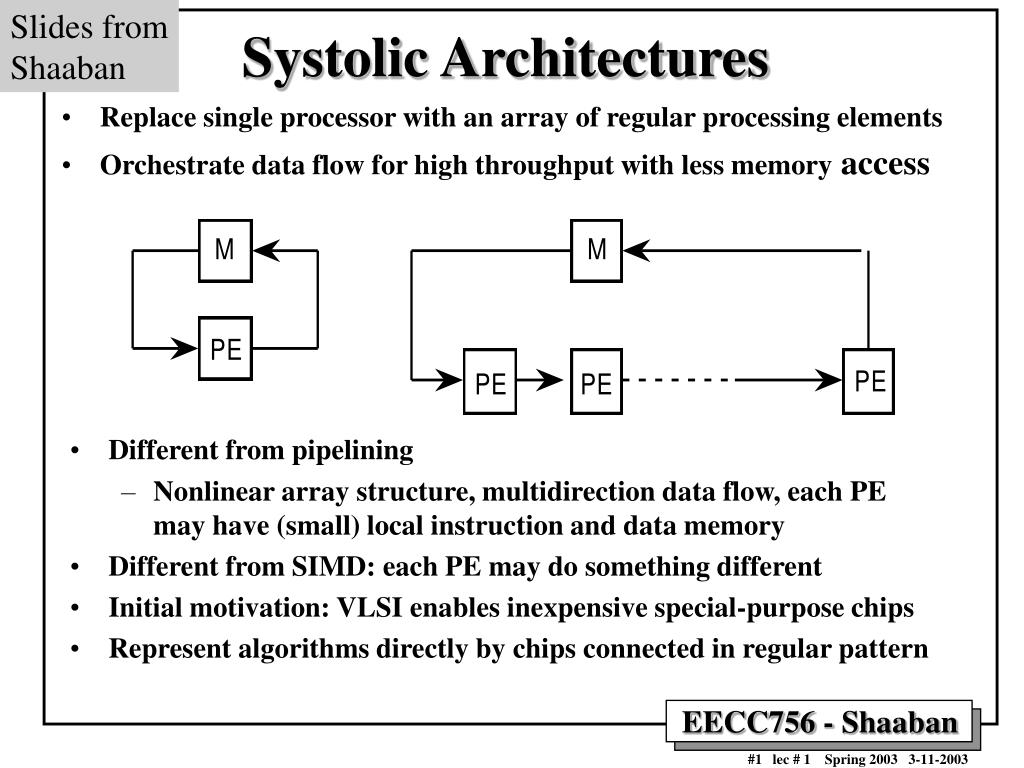 Ppt Systolic Architectures Powerpoint Presentation Free Download Id 727183