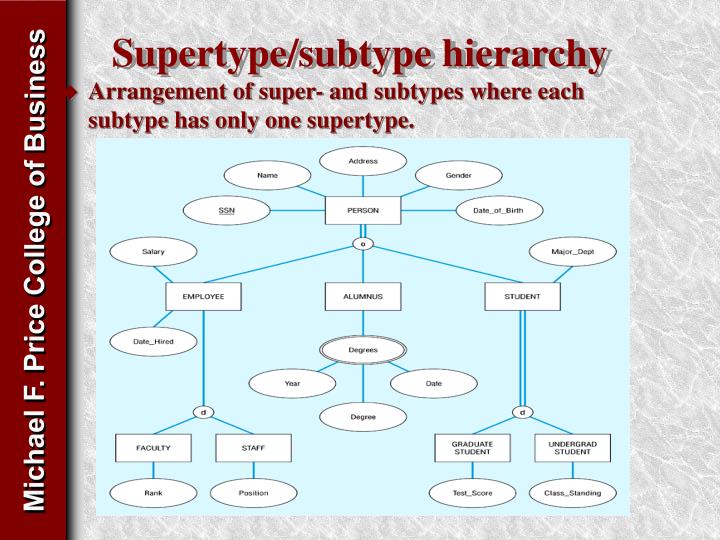 PPT - Chapter 4 PowerPoint Presentation - ID:727185