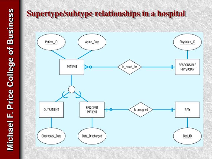 PPT - Chapter 4 PowerPoint Presentation - ID:727185