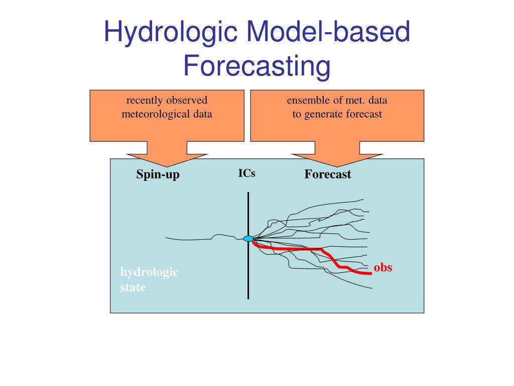 PPT - Seasonal outlooks for hydrology and water resources: streamflow ...