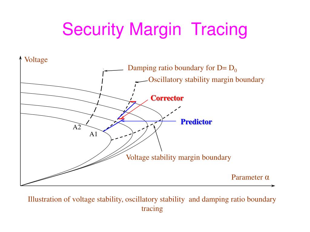 PPT - Power System Voltage Control and Stability PowerPoint ... PPT - Power System Voltage Control and Stability PowerPoint ...