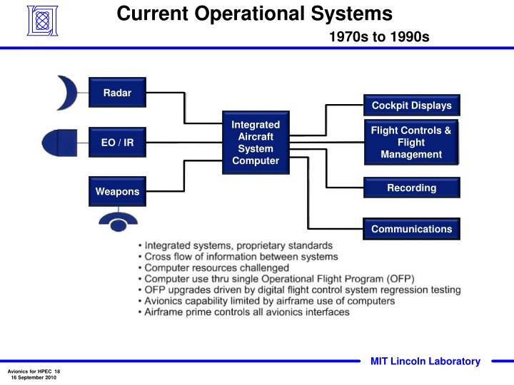 PPT - Air Force Evolution to Open Avionics - HPEC 2010 Workshop ...