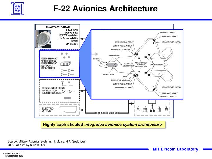 PPT - Air Force Evolution to Open Avionics - HPEC 2010 Workshop ...