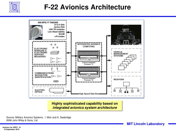 PPT - Air Force Evolution to Open Avionics - HPEC 2010 Workshop ...