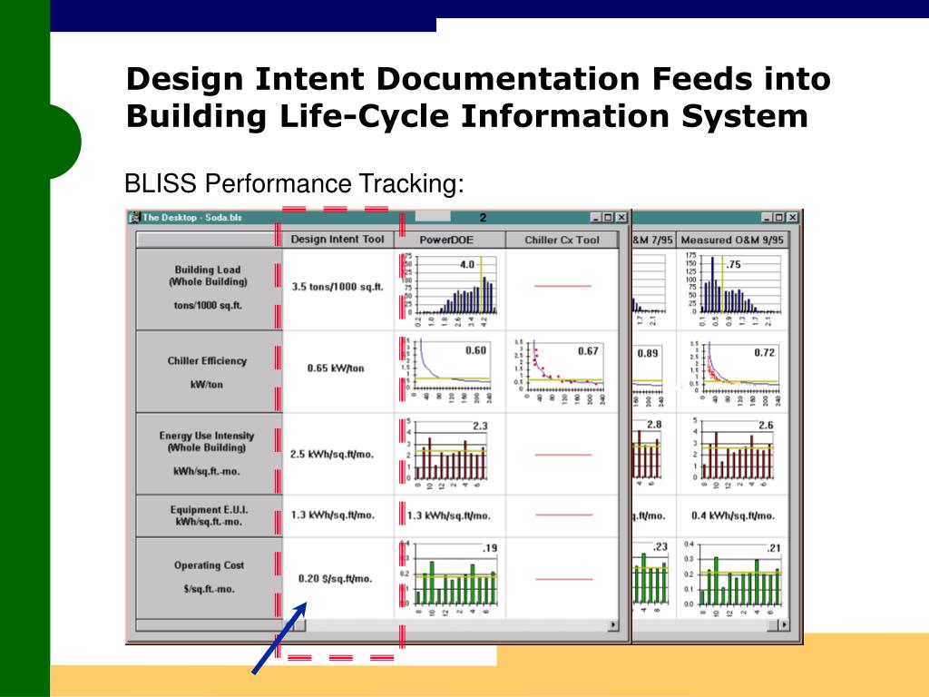 PPT - Energy Efficient Buildings for High Tech Industries - An ...