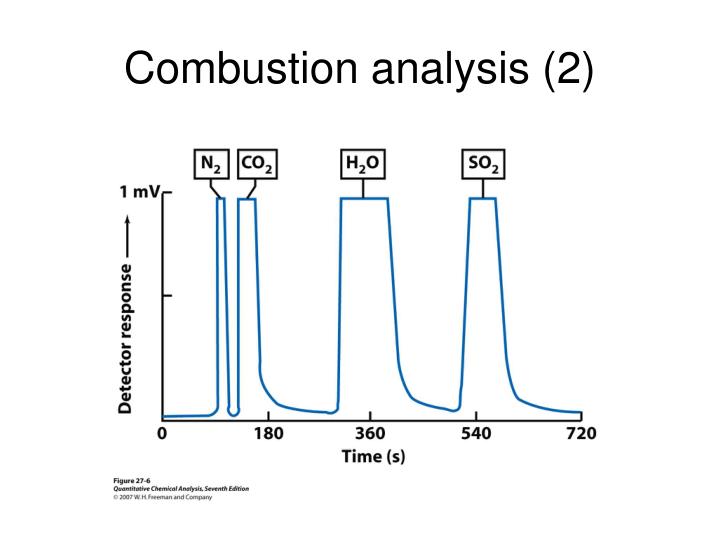 PPT - CHEMISTRY 59-320 ANALYTICAL CHEMISTRY Fall - 2010 PowerPoint ...