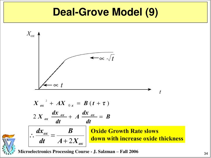 PPT - Microelectronics Processing Oxidation PowerPoint Presentation ...
