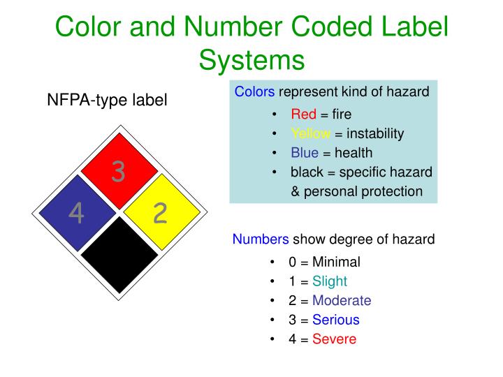 PPT - General Laboratory Safety Training PowerPoint Presentation - ID ...