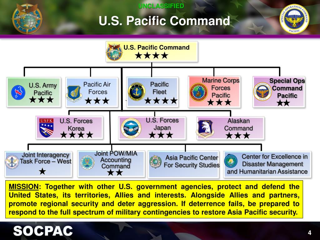 PPT - SOCPAC Special Operations Command - Pacific PowerPoint ... PPT - SOCPAC Special Operations Command - Pacific PowerPoint ...