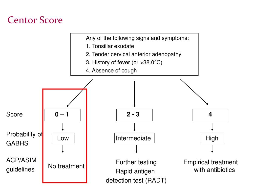 PPT - Royal College of Surgeons in Ireland Coláiste Ríoga na Máinleá in ...
