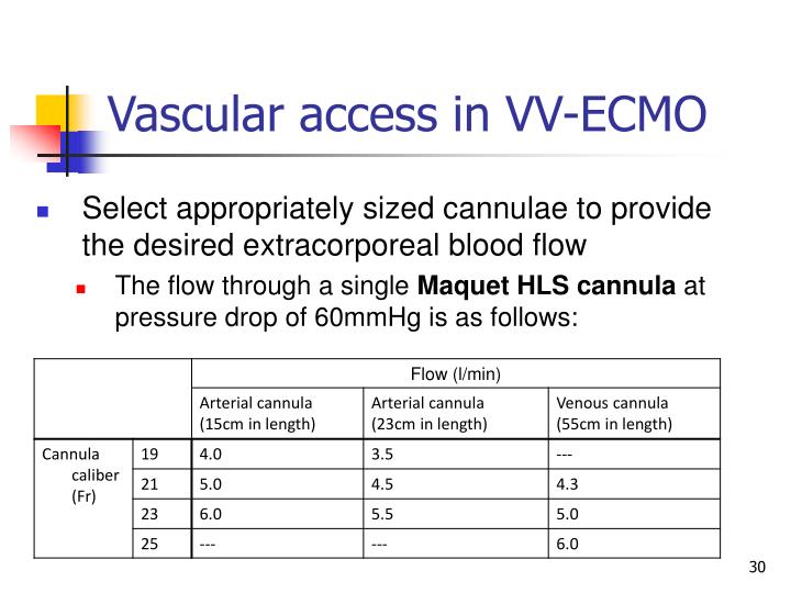 PPT - Extracorporeal Membrane Oxygenation (ECMO) PowerPoint ...