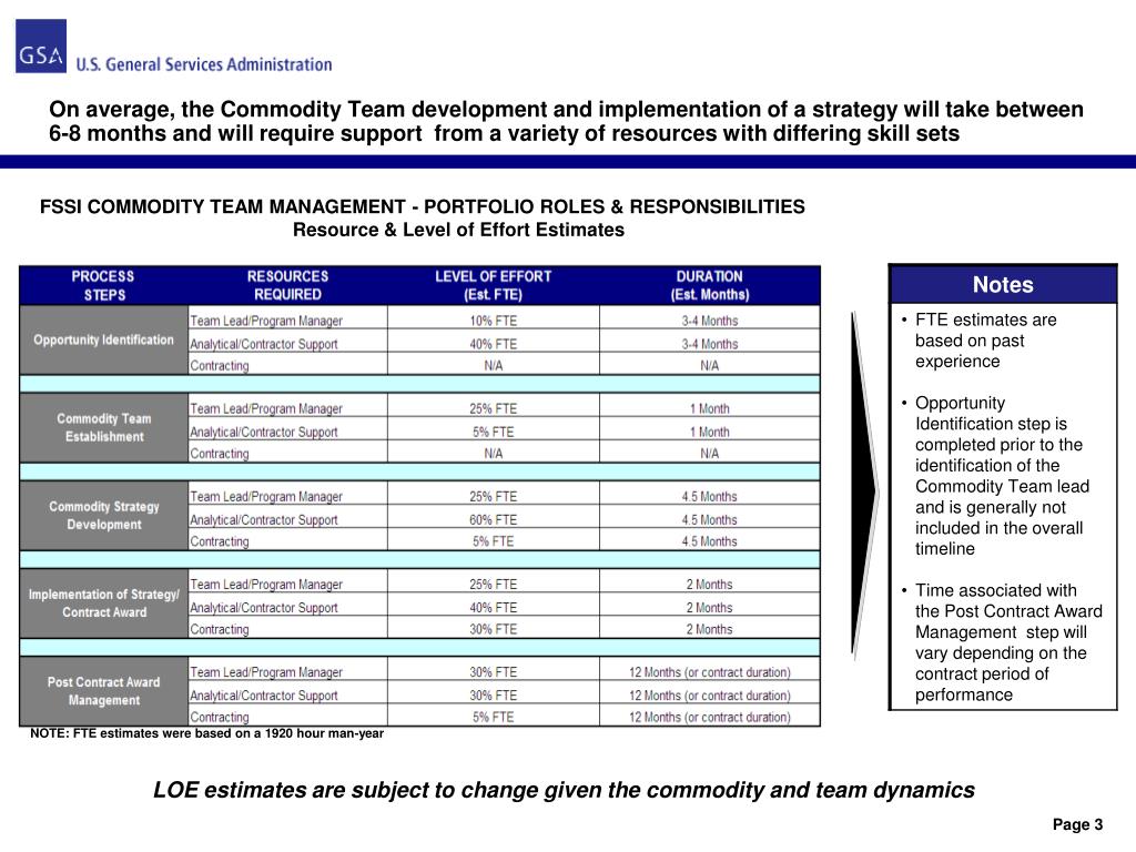 PPT - The Federal Strategic Sourcing Initiative (FSSI) Commodity Team ...