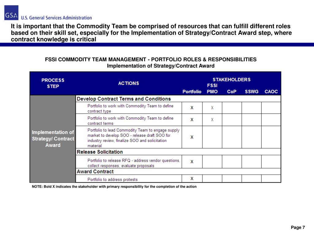 PPT - The Federal Strategic Sourcing Initiative (FSSI) Commodity Team ...