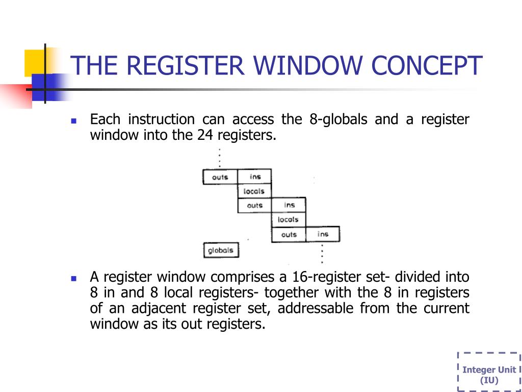 PPT - THE SPARC ARCHITECTURE: PowerPoint Presentation, free download ...