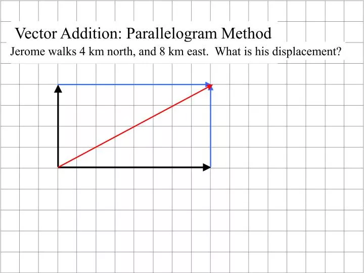 PPT - Vector Addition: Parallelogram Method PowerPoint Presentation ...