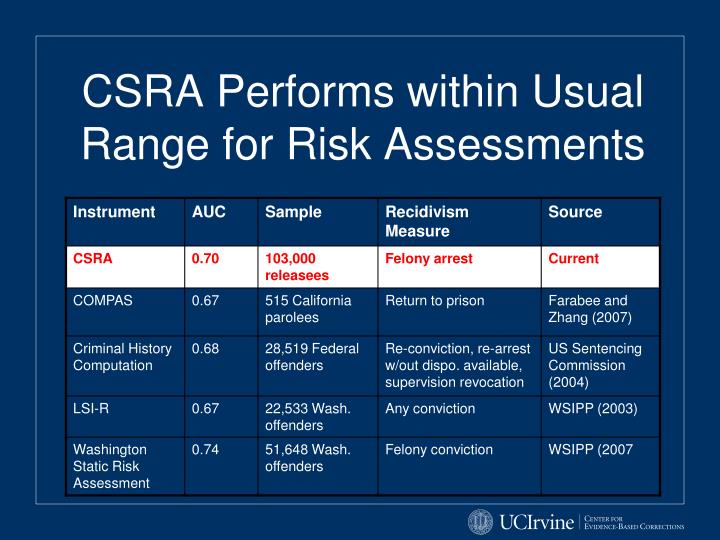 PPT - California Static Risk Assessment (CSRA) PowerPoint Presentation ...