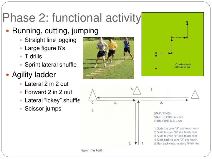 PPT - Rehabilitation Program for Patellofemoral Pain Syndrome ...