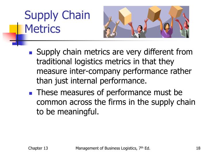 PPT - Ch. 13: Supply Chain Performance Measurement: Introduction ...