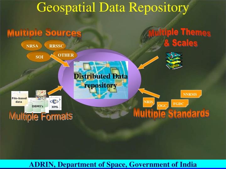 PPT - Ontology-based Data Integration & Modeling PowerPoint ...