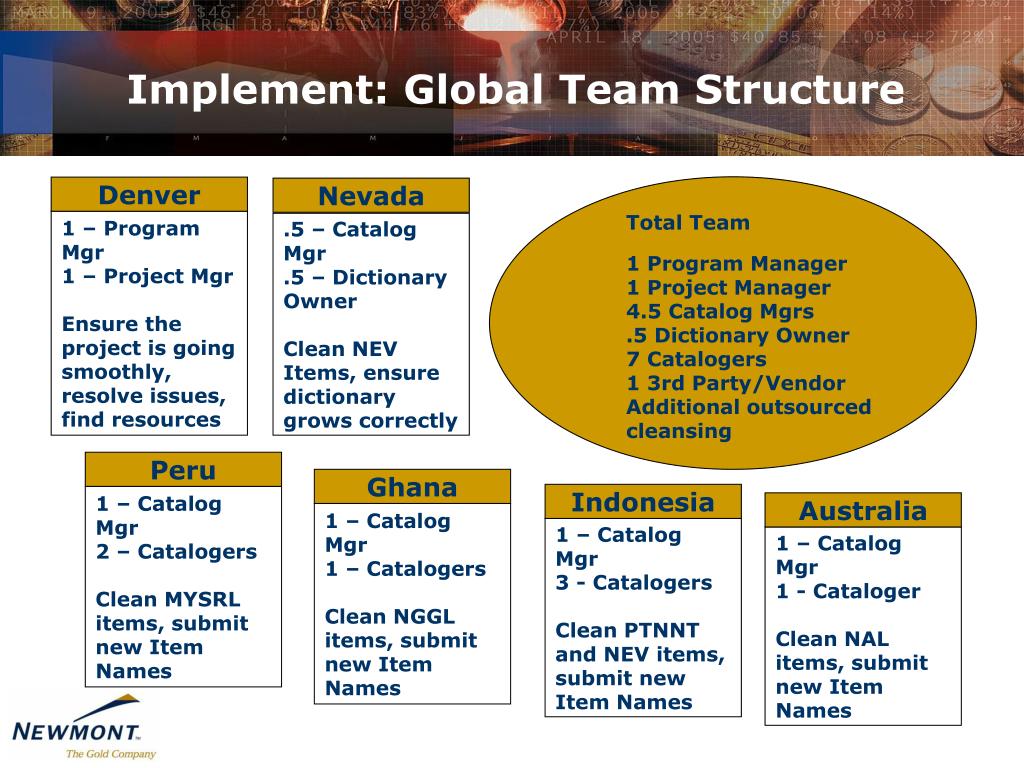PPT - Newmont Data Cleansing Project Overview ECCMA International ...